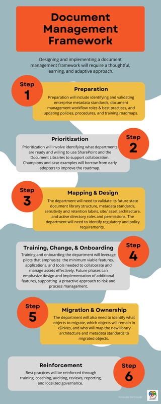 Document Migration Roadmap Innovate Vancouverpdf