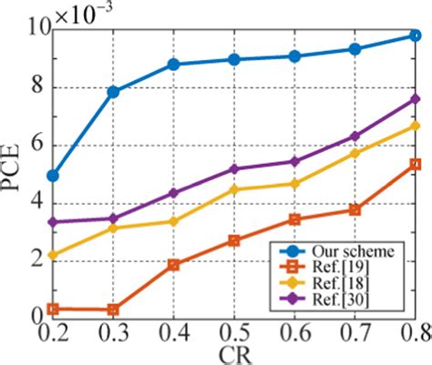 Double Image Encryption And Authentication Scheme Based On Compressed Sensing And Double Random