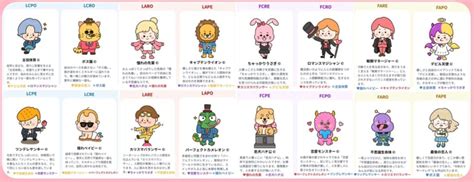 ラブタイプ診断でmbtiの置き換えは何？対応してる？一覧を調査！ エンタメ知恵袋