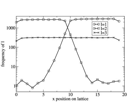 Frequency For All L On The Interface Bilinguals Are Homogeneously Download Scientific Diagram