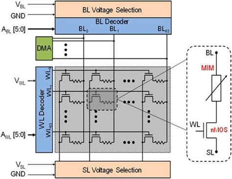 Multilevel Hfo2 Based Rram Devices For Low Power Neuromorphic Networks Apl Materials Aip