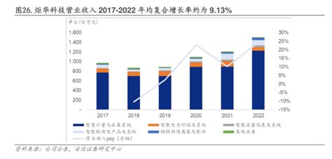 国内多省市发布出台相关政策，鼓励与认可虚拟电厂合法参与电力资源调度资质、建设分级或全国统一电力 2023年08月 小牛行研