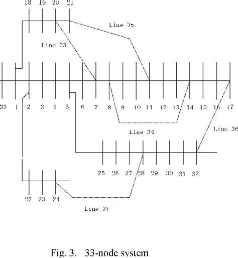 Figure 3 From Power Distribution System Reconfiguration Based On Genetic Algorithm Semantic