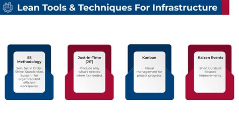 Lean Infrastructure PowerPoint And Canva Template