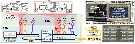 Ieee Symposium On Vlsi Technology And Circuits On Twitter Vlsi2023 Circuits Highlight From