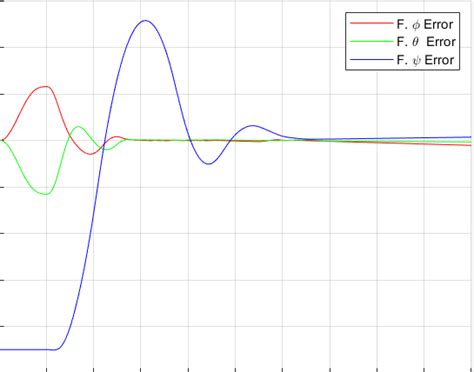 Pid Object Detection Dataset By Image