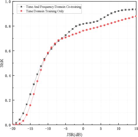 Figure 6 From A Generative Adversarial Network For Jamming Waveform