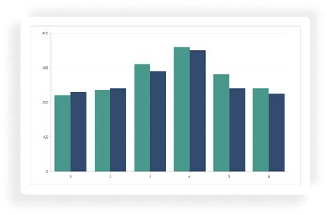 winui cartesian charts interactive graphs syncfusion®