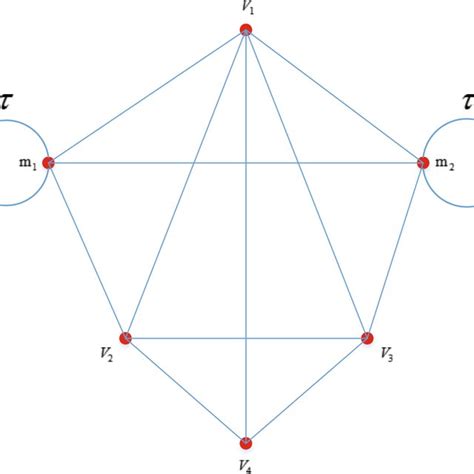 The Perturbed Two Vertices Complete Graph By Adding One Loop On Vertex 1 Download Scientific