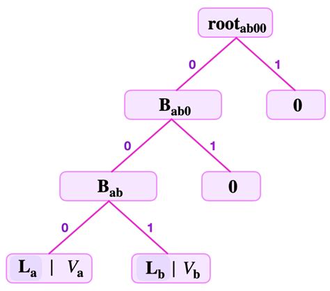 Constructing Simple SMTs Polygon Knowledge Layer