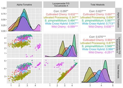 💻🧰📊🥳 Visualizing Correlations