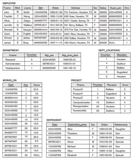 Solved Use The Natural Join Operation To Find The Social