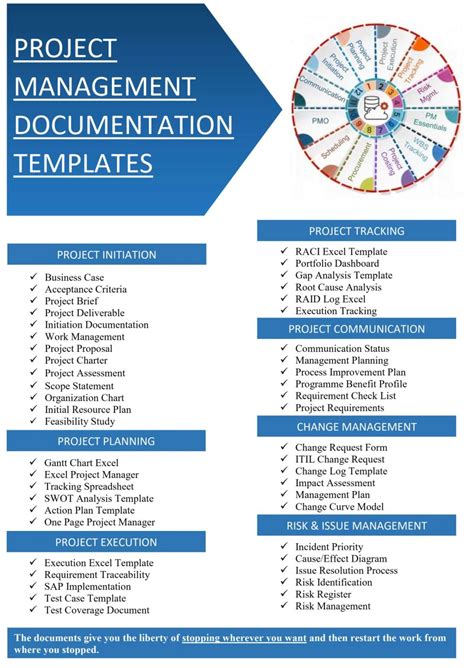 Free Project Management Courses By Cassy Dave Project Management