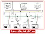Safety Assessment Earth Fault Loop Impedance Testing