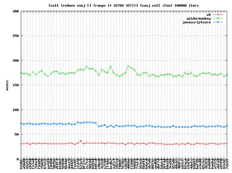Cljs Bench 50ply Blog