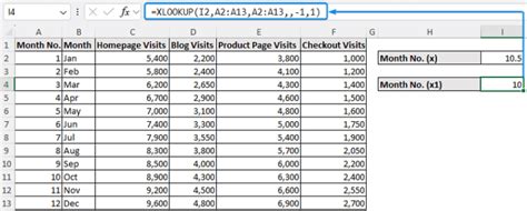 How To Interpolate Between Two Values In Excel 3 Easy Ways Excel Insider