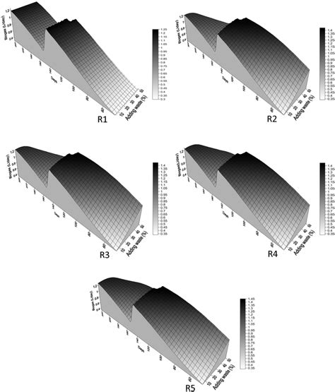 Artificial Neural Network Simulation Results For Biogas Generation Of Download Scientific