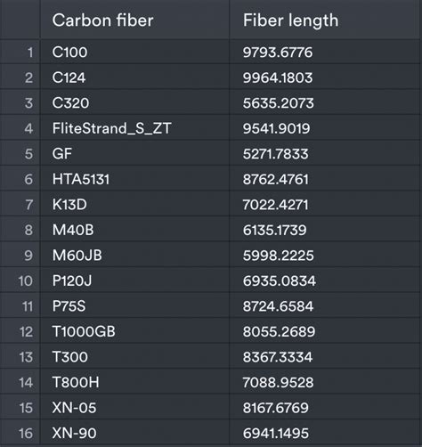group by monolith support