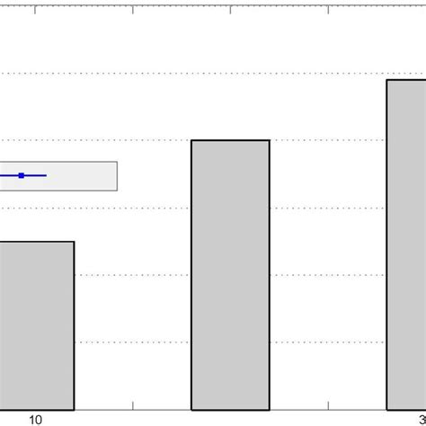 The Latency For Different Network Densities Download Scientific Diagram