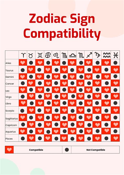 Free Sign Compatibility Chart Template Illustrator Pdf
