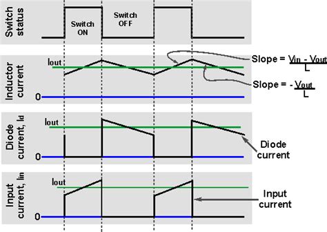 Buck Converter Waveforms
