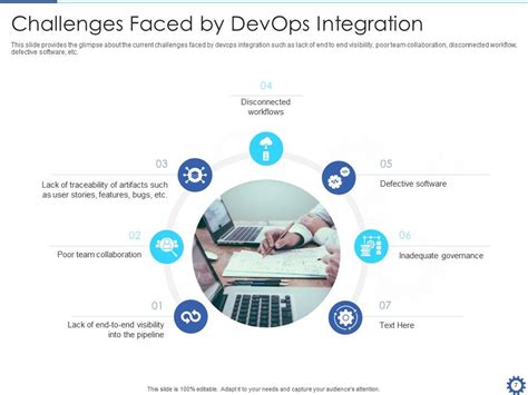 Devops Automation It Powerpoint Presentation Slides Presentation