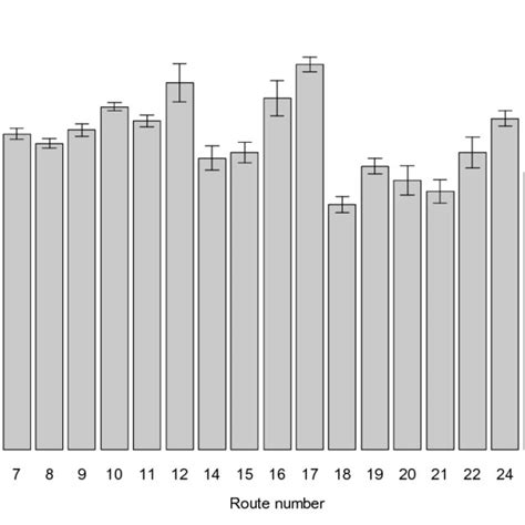 R Squared Values With 95 Credible Intervals For Download Scientific