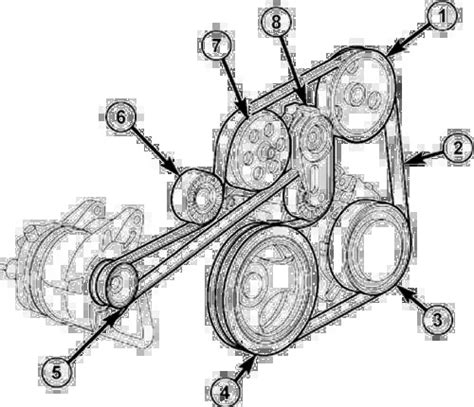 Jeep Grand Cherokee Serpentine Belt Layout Guide