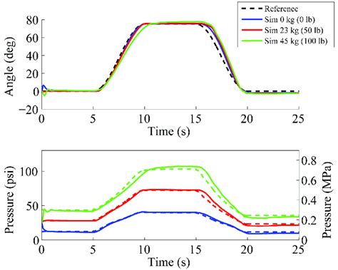Simulated Control Feedforward With Pid Feedback Download Scientific Diagram