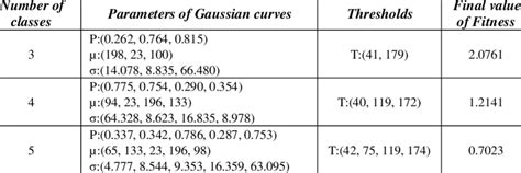 Experimental Results For Lena Image With Spso Algorithm Download Table