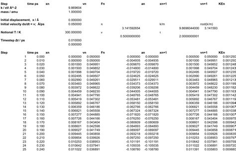 solved task ereturning to the euler algorithm modify your
