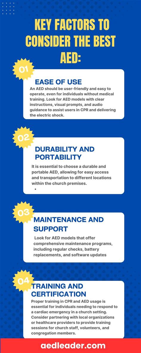 Types Of Defibrillator Batteriestypes Of Defibrillator Batteries