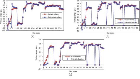 Perspective Chapter Optimizing μ PMU Placement for Estimating Asymmetrical Distribution Network