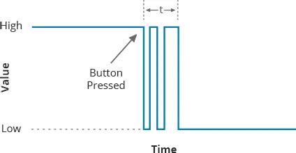 Mastering Esp Gpio Interrupts Arduino Ide Configuration Tips