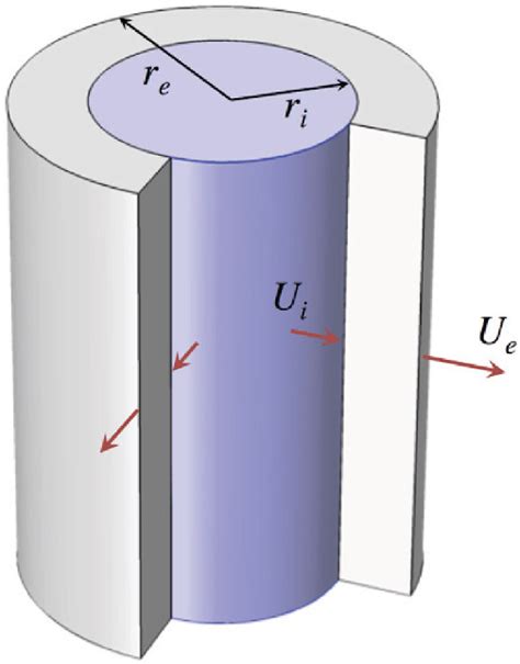 Figure 1 From Combined Polarization Field Gradient And Strain Field Gradient Effects In Elastic