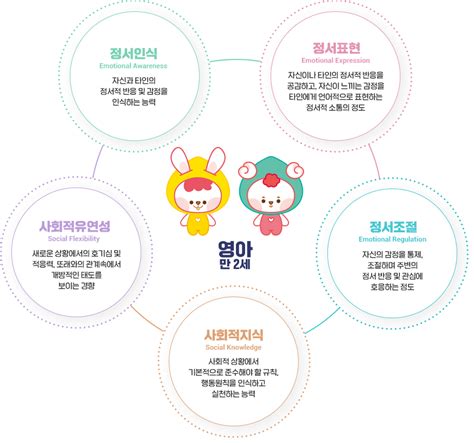 Ecsㅣ사회정서역량검사