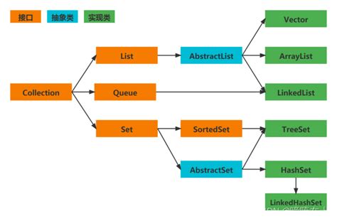 Java集合框架详解 Csdn博客