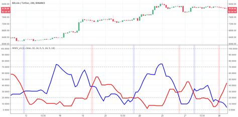 Weis Wave Volume V1 — Indicator By Rafaelzioni — Tradingview