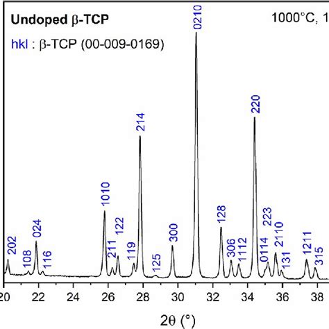 Xrd Pattern Of Undoped β Tcp Powder Treated 1000 • C During 15 H 2ϴ