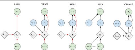 Figure From Benchmarking Generative Latent Variable Models For Speech Semantic Scholar