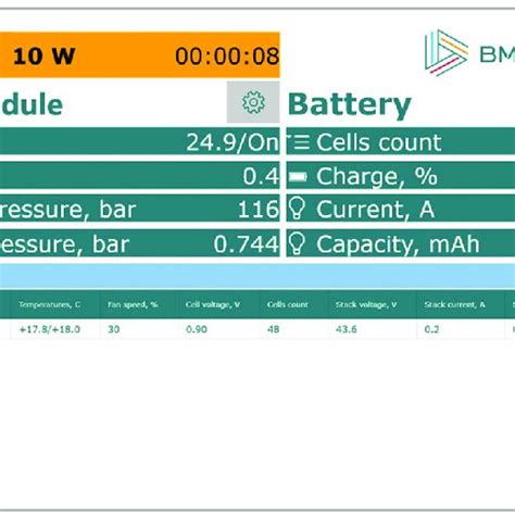 Control System Software Interface Download Scientific Diagram