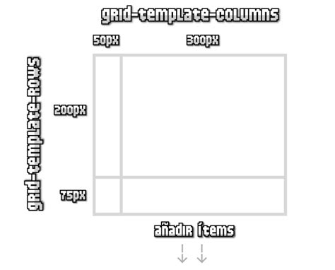 Guía de Introducción a Grid CSS en español