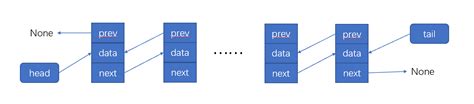 Github Chenfc2019python Data Structure 用python实现常用的数据结构