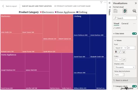 Treemap In Power Bi Tpoint Tech