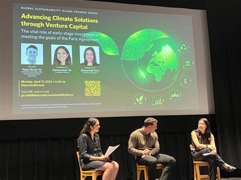 Frank Van Gansbeke On Linkedin Vc Sustainability Biodiversity Urbantech Climatetech