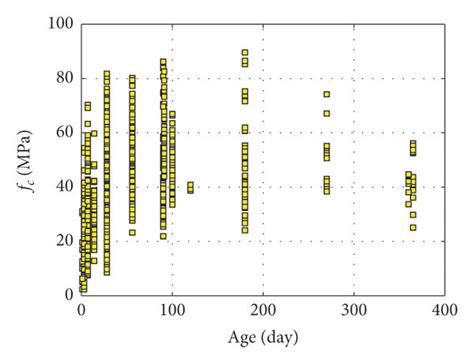 correlation analysis between fc with the input variables used in this
