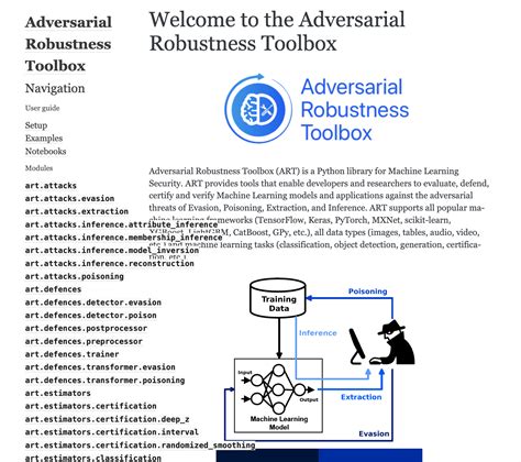 Formatting Of Documentation Is Broken Issue Trusted AI Adversarial Robustness Toolbox