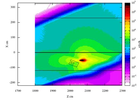 how to plot a rotating 2d projection in the plot interface when a rotprbin card was set in the