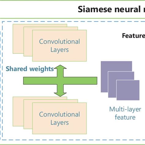 spp architecture composed in multi‐scale model download scientific
