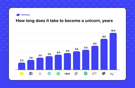 6 Critical Mistakes Youve Probably Made In Your Financial Model
